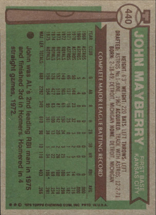 2014 Topps 75th Anniversary Stamp Buyback - 1976 Topps #440 John Mayberry - EX