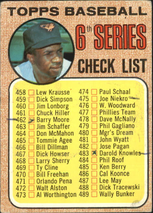 1968 Topps #454 Checklist 6th Series GOOD D11375 - GOOD