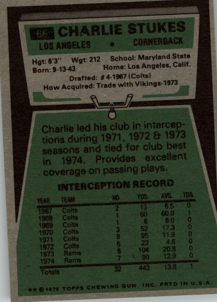 1975 Topps #66 Charlie Stukes - EX-MT - Card Shack | Beckett Marketplace