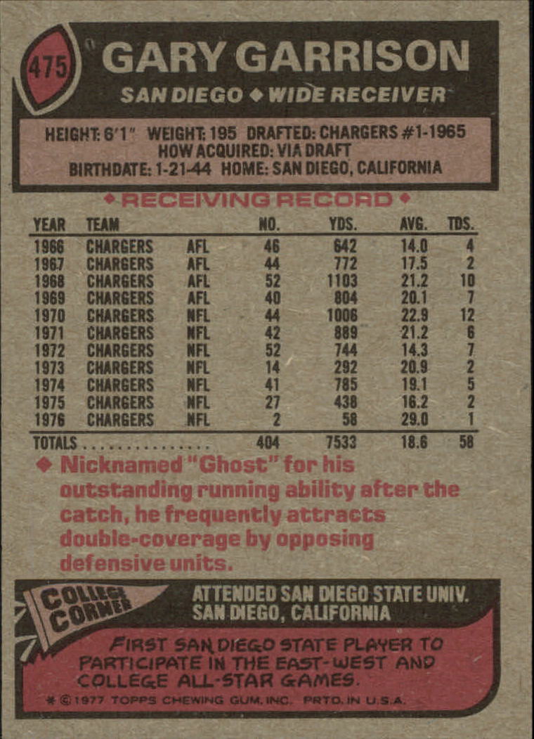 1977 Topps #475 Gary Garrison - NM - Burbank Sportscards | Beckett ...