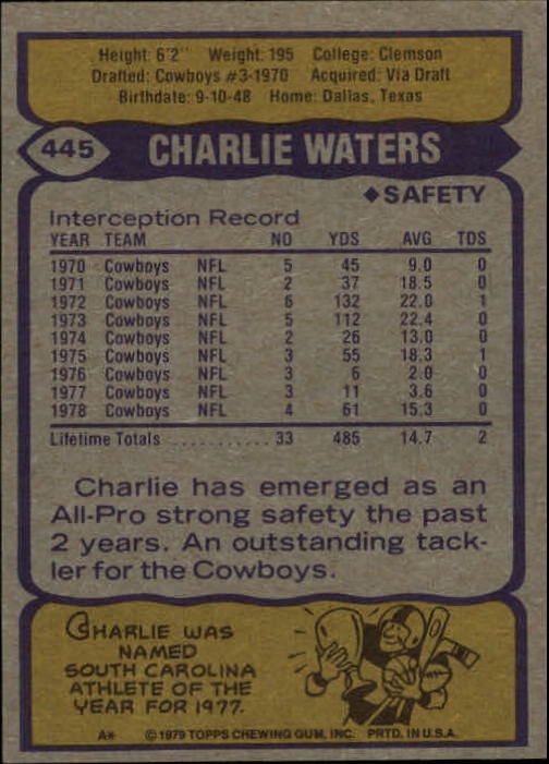 1979 Topps #445 Charlie Waters - NM - Burbank Sportscards | Beckett ...