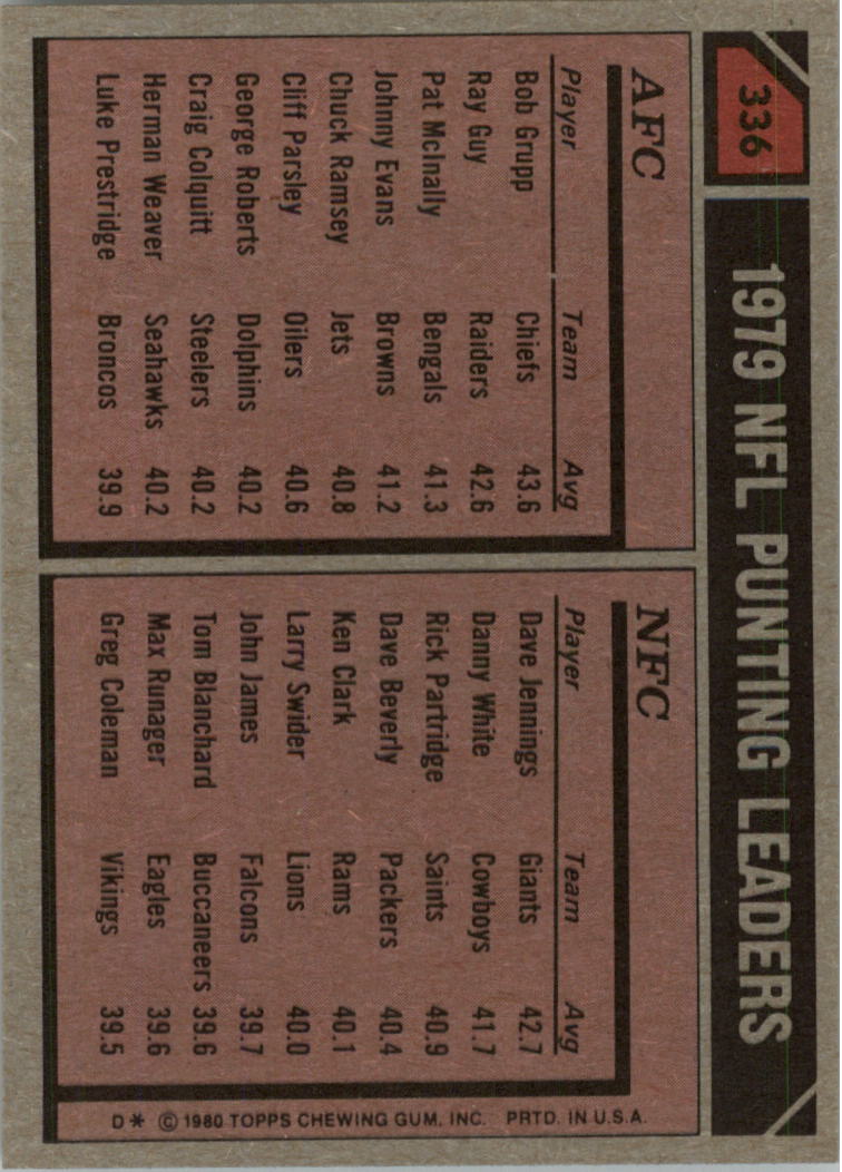 1980 Topps #336 Punting Leaders/Bob Grupp/Dave Jennings - NM