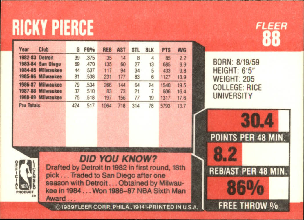 1989-90 Fleer #88 Ricky Pierce - NM-MT - Card Shack | Beckett Marketplace
