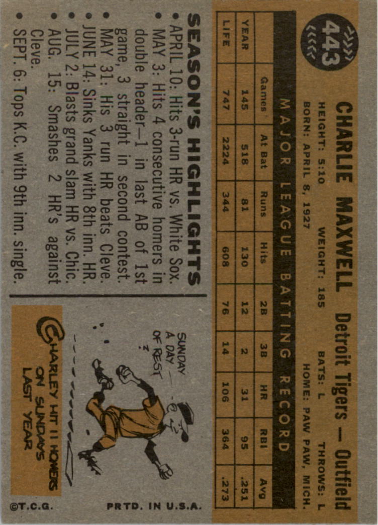 1960 Topps #443 Charlie Maxwell - EX - Triple Play Sports Cards ...