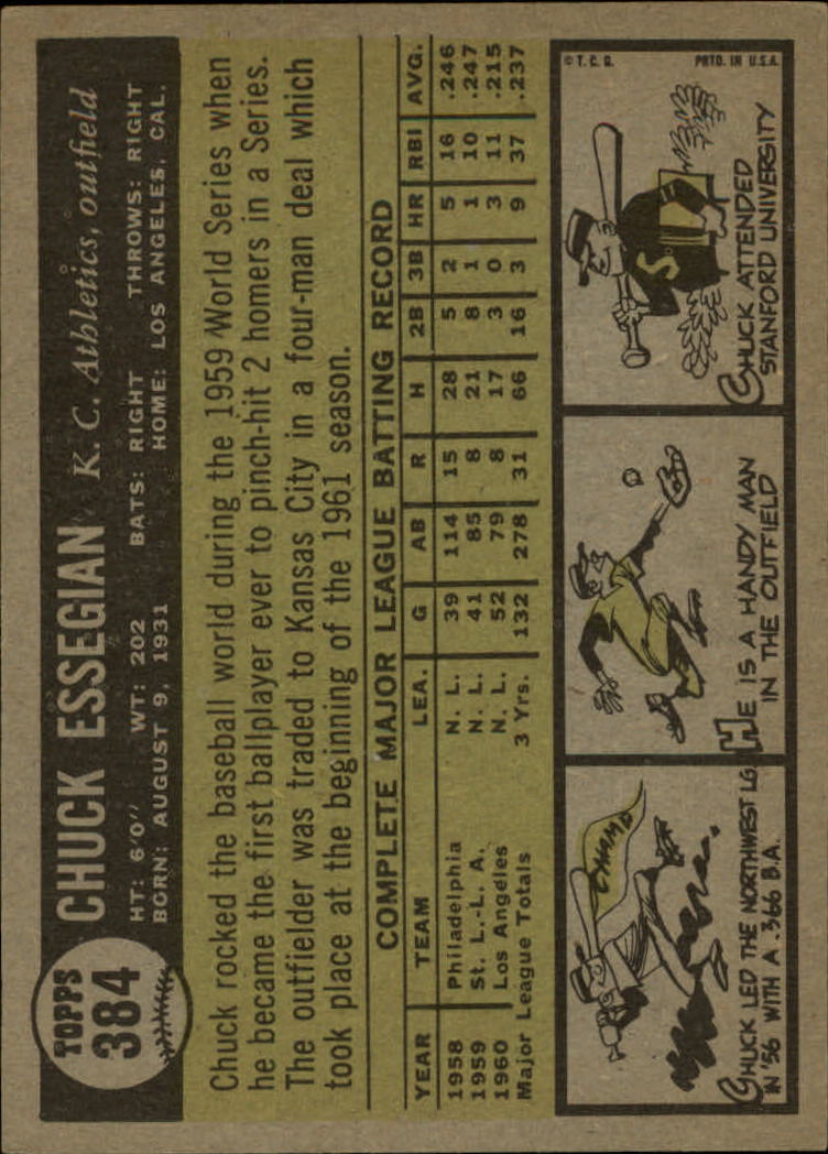 1961 Topps #384 Chuck Essegian - EX - Card Shack | Beckett Marketplace