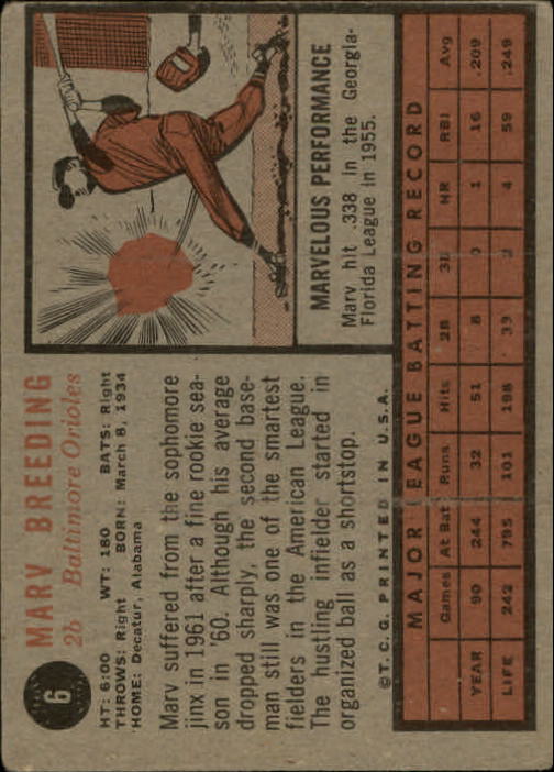 1962 Topps #6 Marv Breeding - FAIR