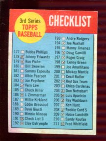 1963 Topps #191 Checklist 3 - A0227 - EX