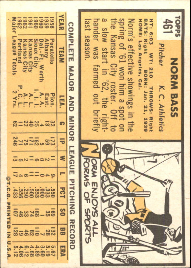 1963 Topps #461 Norm Bass - NM
