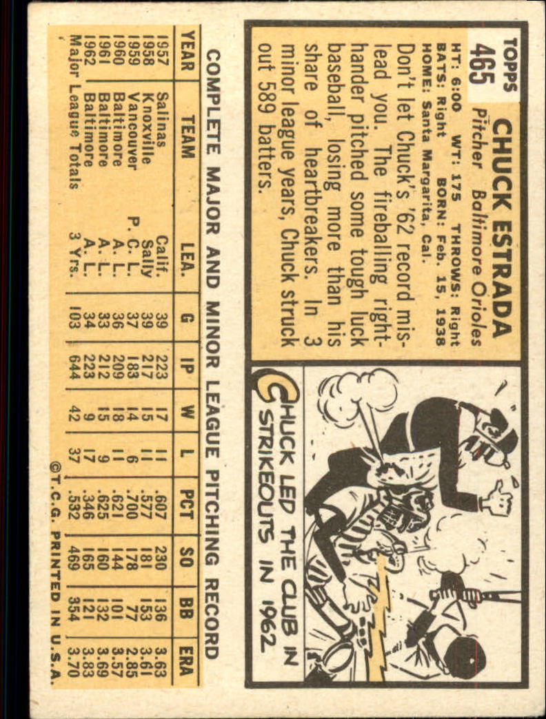 1963 Topps #465 Chuck Estrada - VG