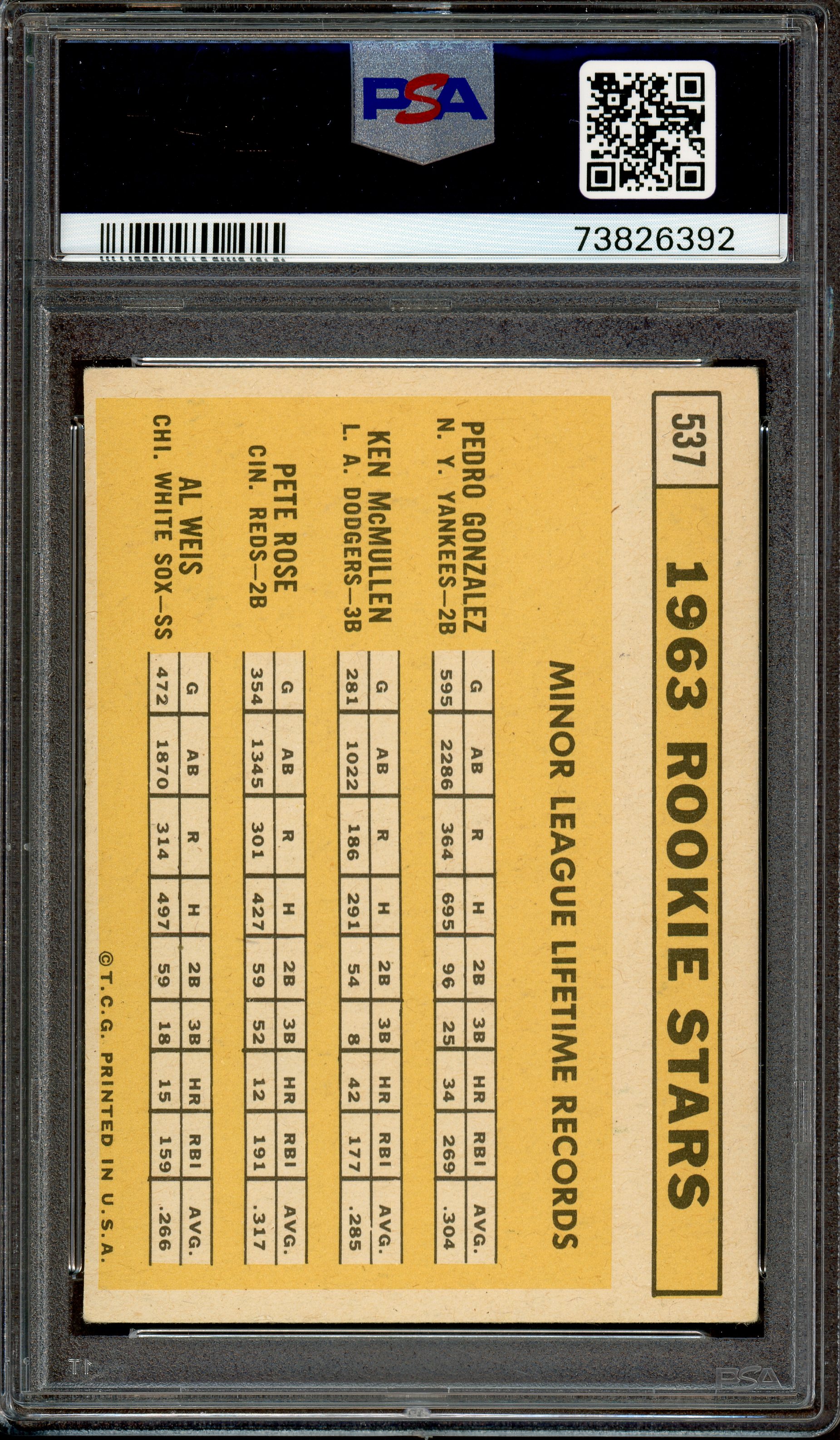 1963 Topps #537 Rookie Stars/Pedro Gonzalez RC/Ken McMullen RC/Al Weis ...