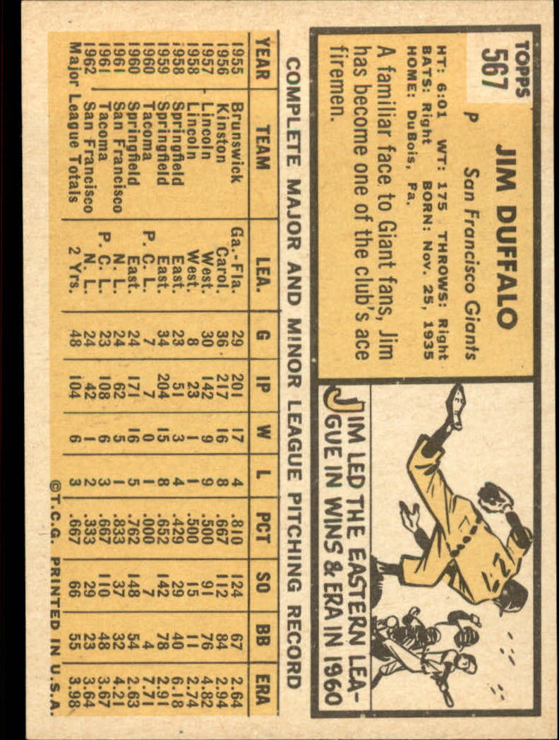 1963 Topps #567 Jim Duffalo - EX