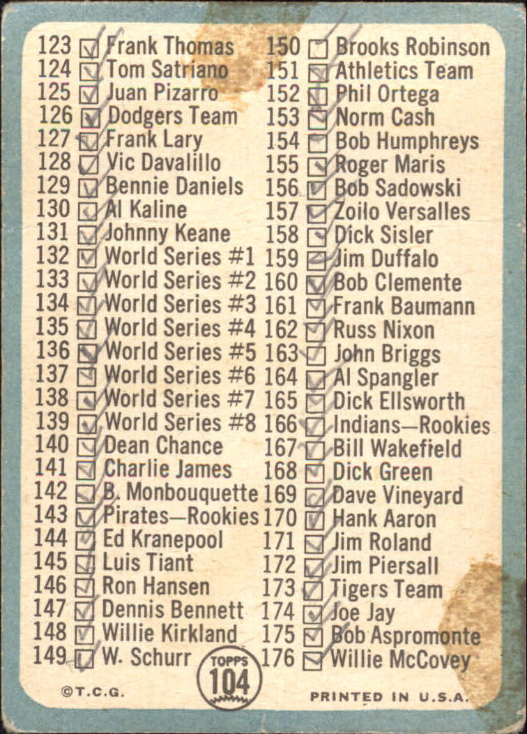 1965 Topps #104 Checklist 2 - FAIR