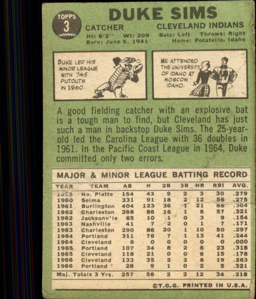 1967 Topps #3 Duke Sims - GOOD - Card Shack | Beckett Marketplace