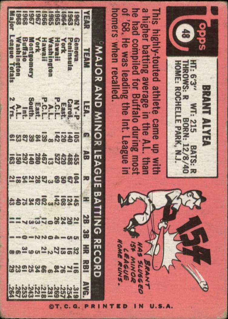 1969 Topps #48 Brant Alyea - VG - Card Shack | Beckett Marketplace