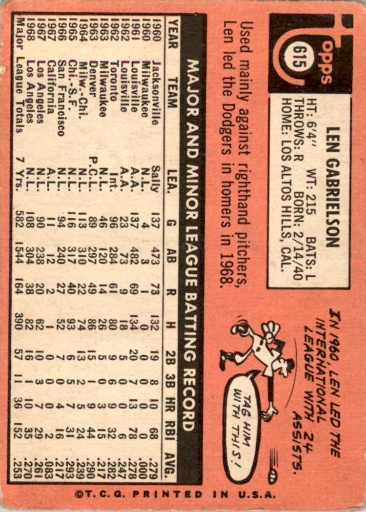 1969 Topps #615 Len Gabrielson - FAIR