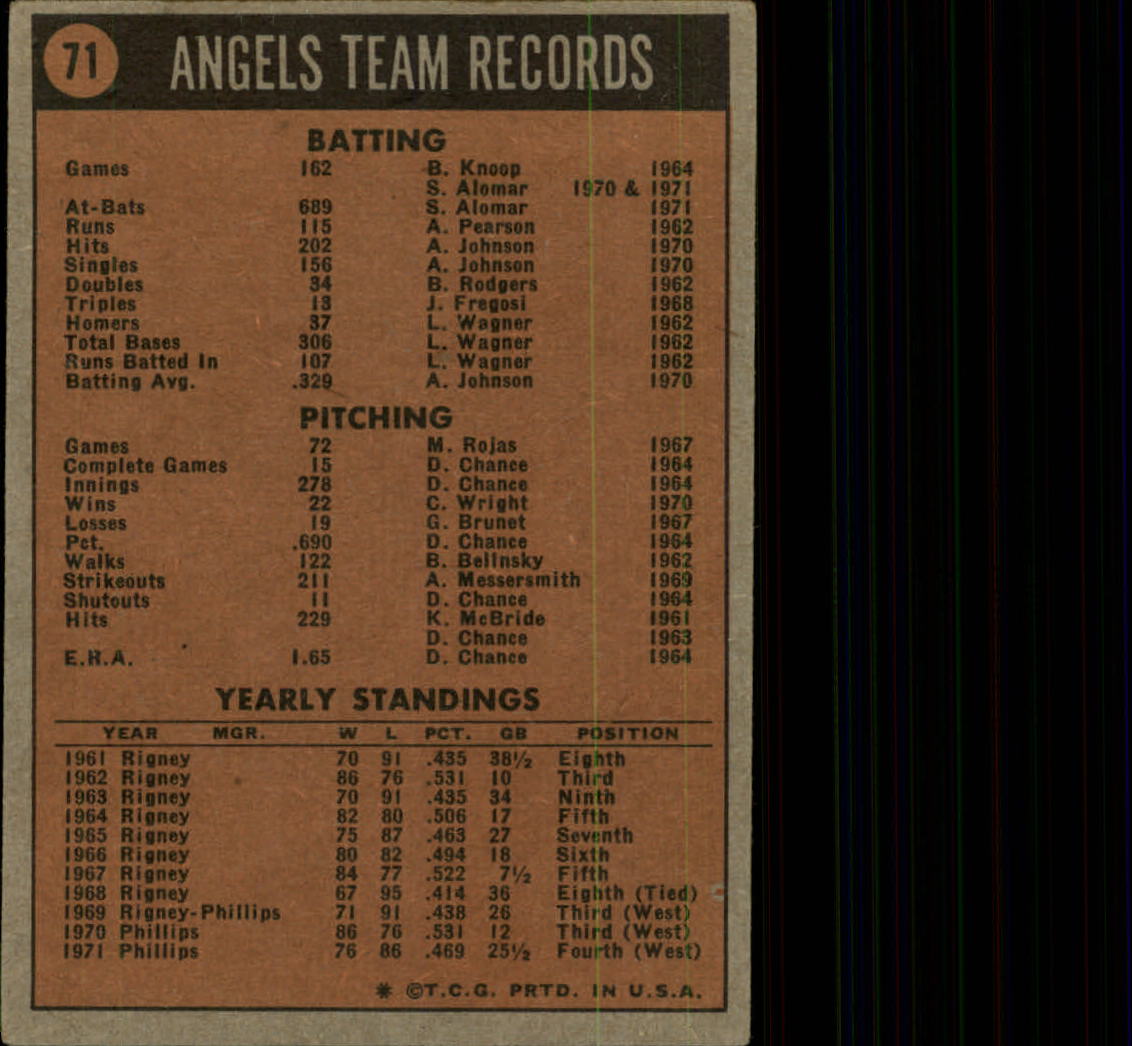 1972 Topps #71 California Angels TC - EX - Card Shack | Beckett Marketplace