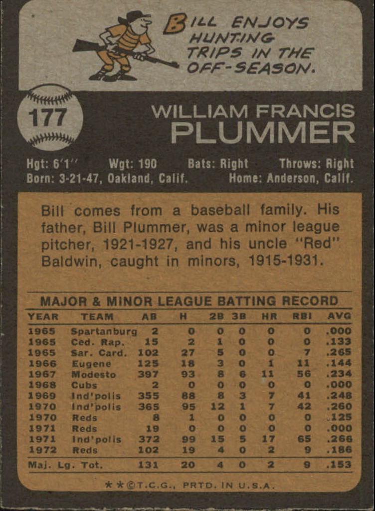1973 Topps #177 Bill Plummer RC - VG-EX - Burbank Sportscards | Beckett ...