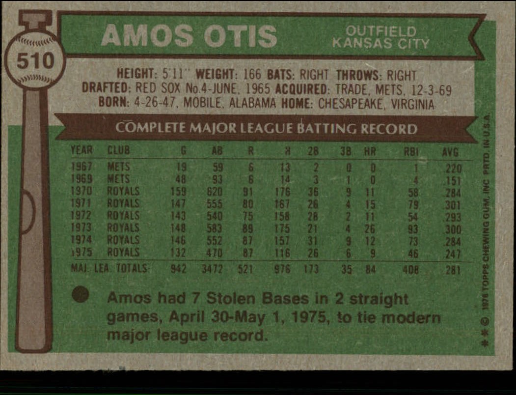 1976 Topps #510 Amos Otis - EX-MT - Card Shack | Beckett Marketplace