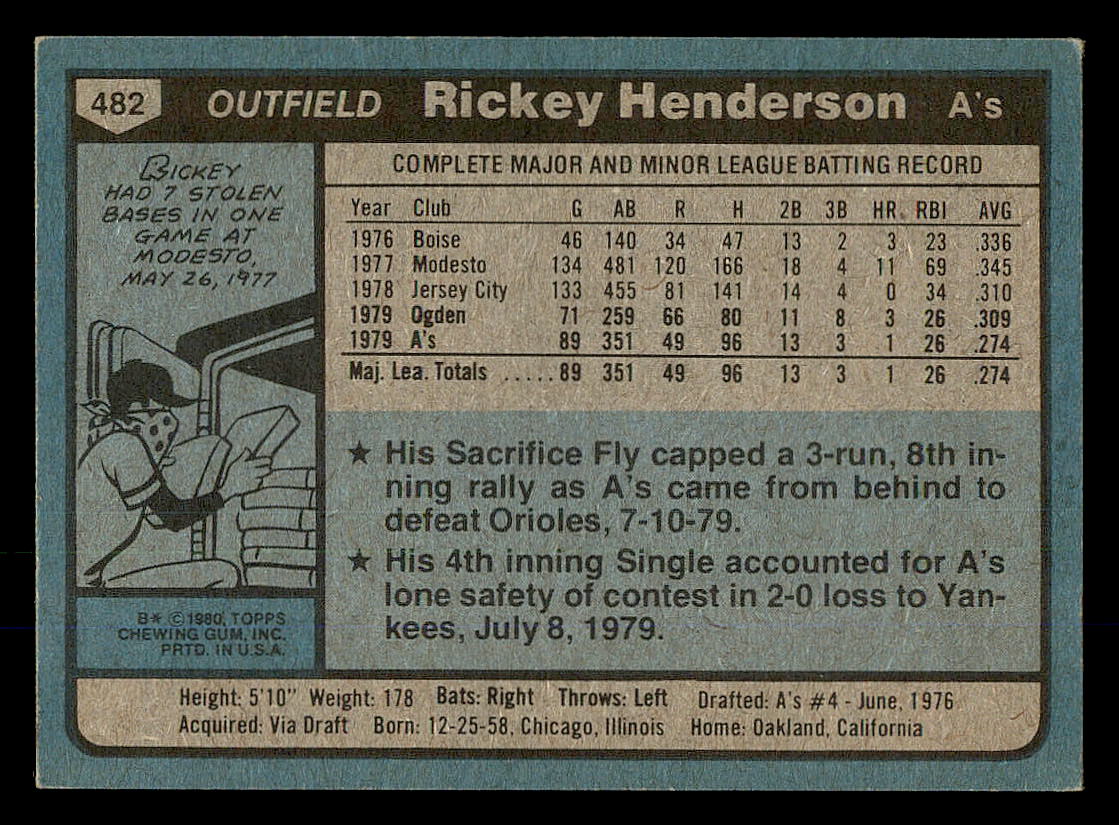1980 Topps #482 Rickey Henderson RC/UER 7 steals at/Modesto should be ...