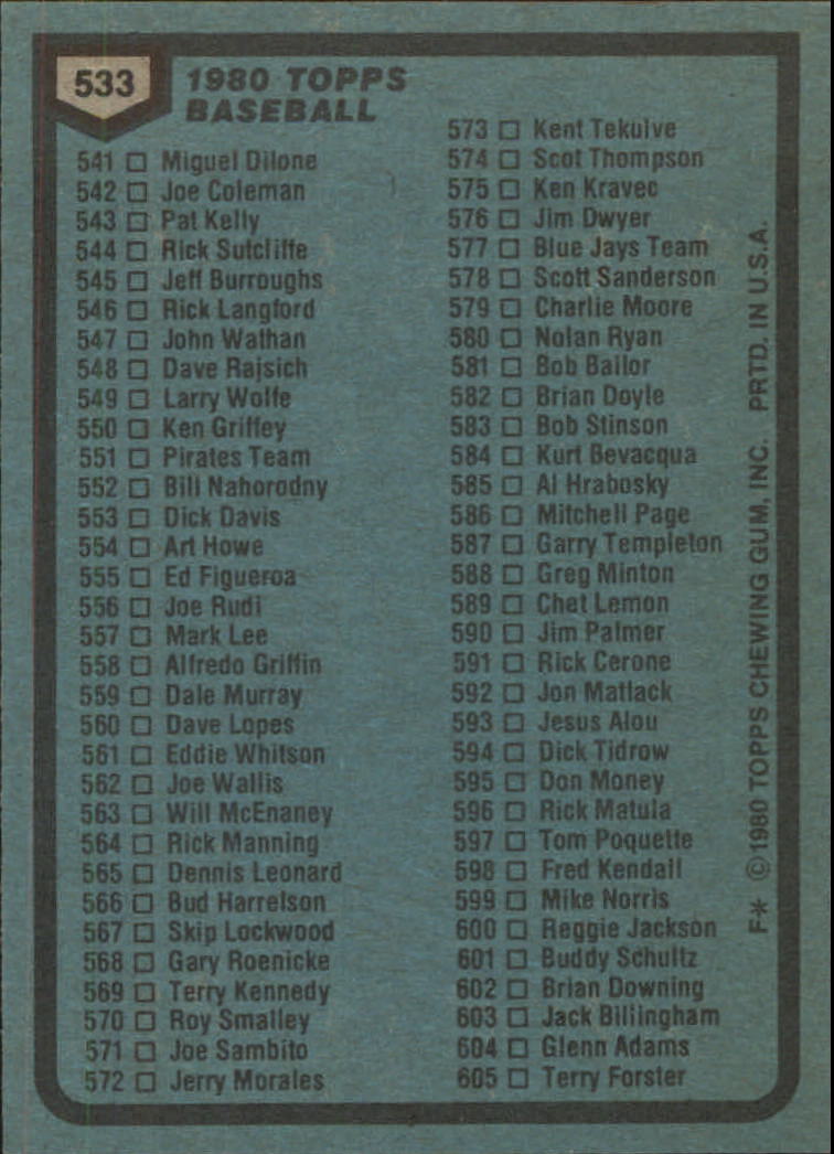 1980 Topps #533 Checklist 485-605 - NM