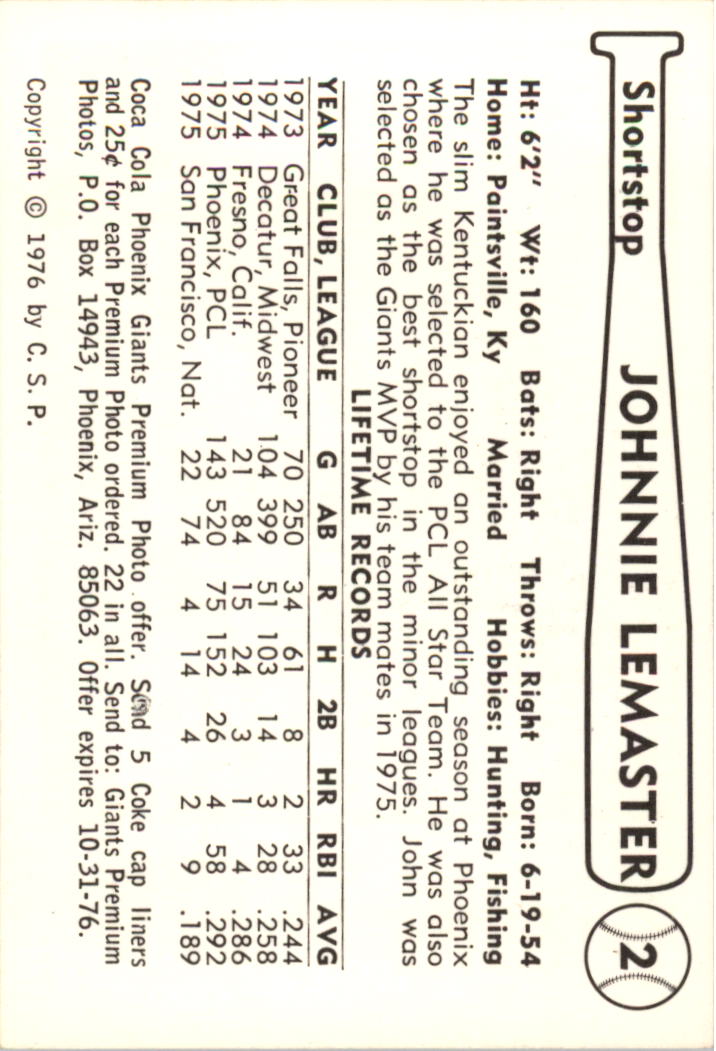 1976 Phoenix Giants Coca Cola #15 Johnnie Le Master - NM