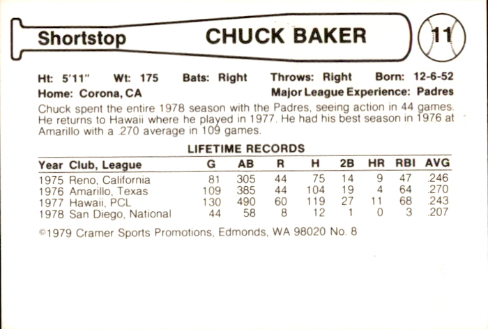 1979 Hawaii Islanders Cramer #11 Chuck Baker - NM