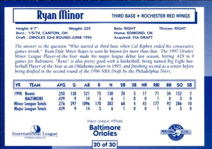 1999 International League Prospects #20 Ryan Minor - NM