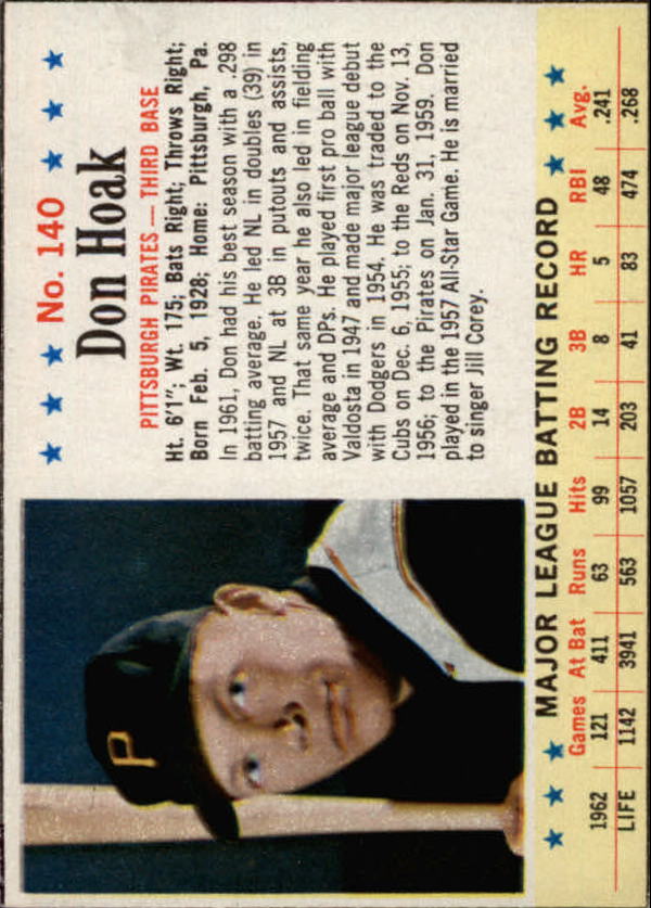Beckett: Online Sports & Non Sports Cards Collectibles and Price Guide ...