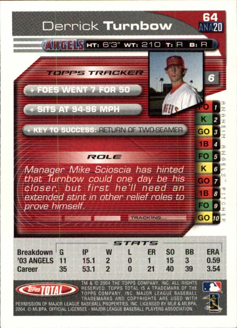 2004 Topps Total #64 Derrick Turnbow - NM-MT - THE COLLECTOR'S FRIEND ...