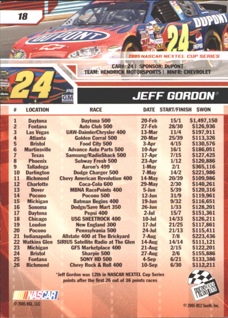 A9385- 2006 Press Pass Racing Cards 1-120 +Inserts -You Pick- 15+ FREE ...