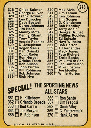 1968 Topps Baseball Checklist, Team Set Lists, Variations, Details