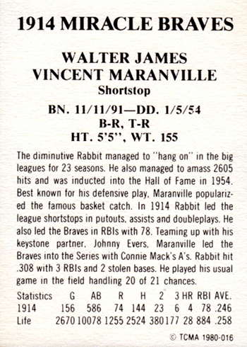1980 Braves 1914 TCMA Checklist and Baseball Card Details