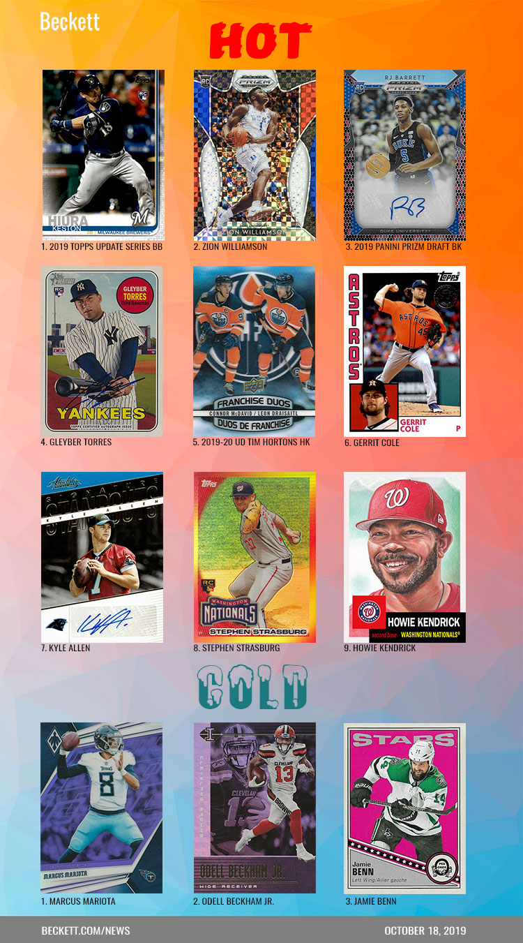 Beckett Hot / Cold - October 11, 2019