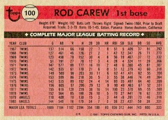 1981 Topps Baseball Checklist, Team Set Lists, Details, Box Info