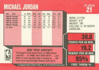 Michael Jordan Fleer Cards Through the Years - Gallery and Checklist
