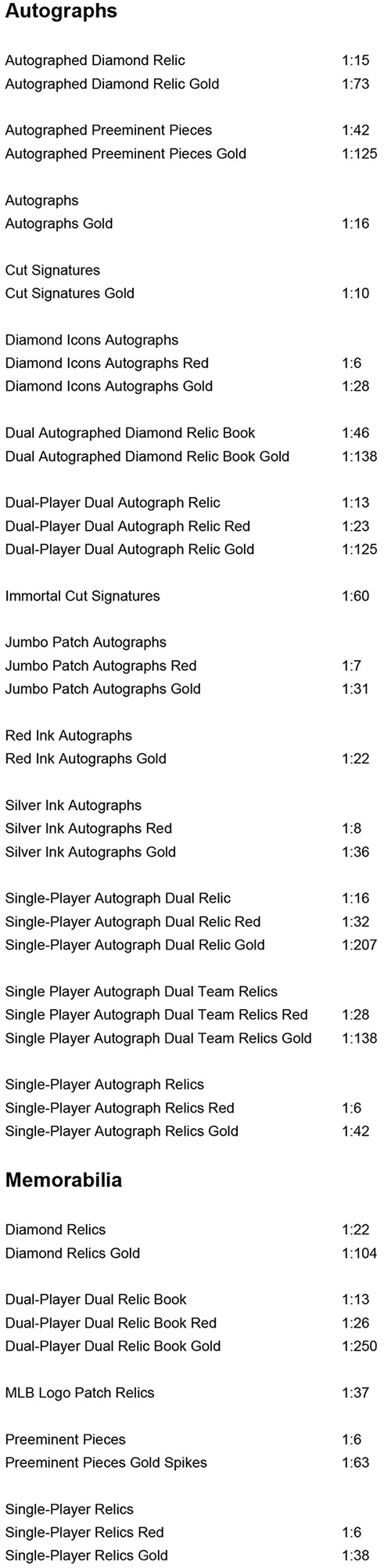 2020 Topps Diamond Icons Baseball Checklist, Team Sets, Odds, Box Info