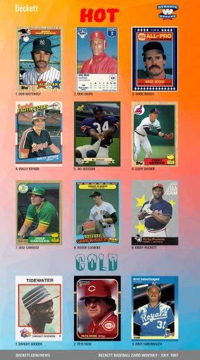 Retro Beckett Baseball Card Monthly Hot / Cold - July, 1987