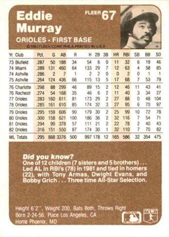 1983 Fleer Baseball Checklist, Team Set Lists, Most Valuable, Details