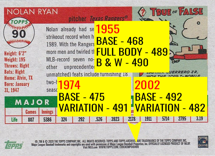 2020 Topps Archives Baseball Variations Guide and Gallery