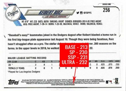 2021 Topps Series 1 Baseball Variations Guide, SSP Gallery