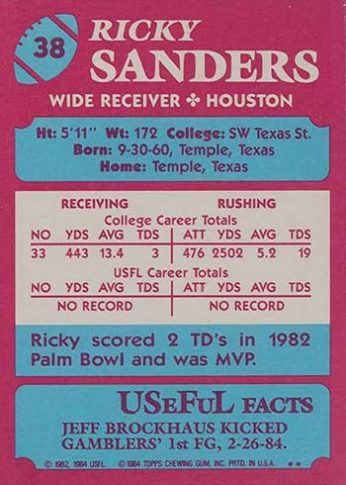1984 Topps USFL Checklist, Team Set Lists, Top Cards, Football Card Info
