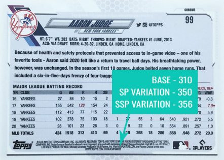 2021 Topps Chrome Baseball Variations Guide, SSP Gallery