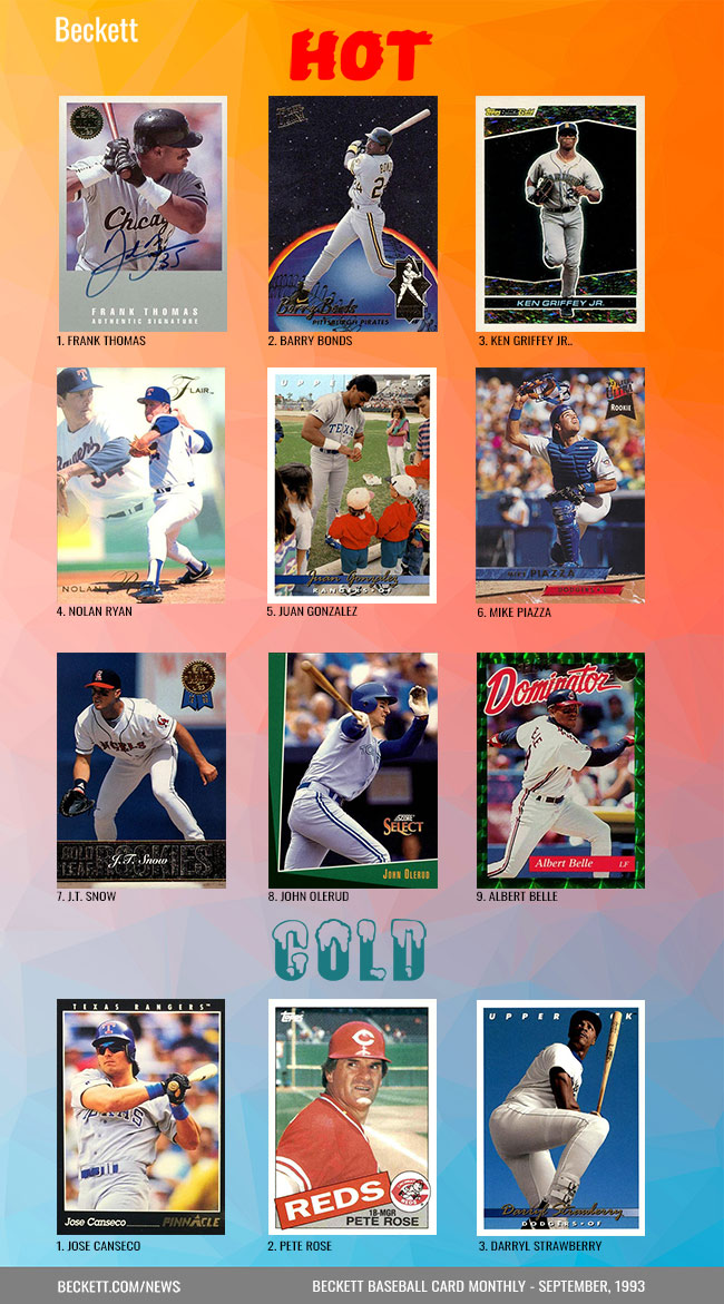 Retro Beckett Baseball Card Monthly Hot Cold - September, 1993
