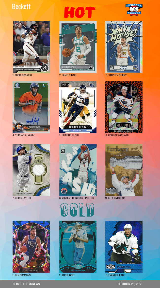 Beckett Sports Card Hot / Cold - October 23, 2021