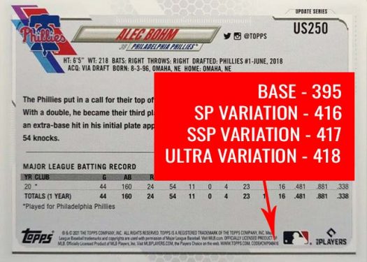 2021 Topps Update Series Baseball Variations Guide and SSP Gallery