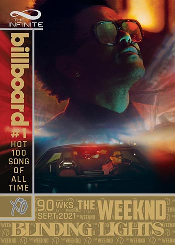2021 The Infinite The Weeknd x Billboard Blinding Lights Trading Cards