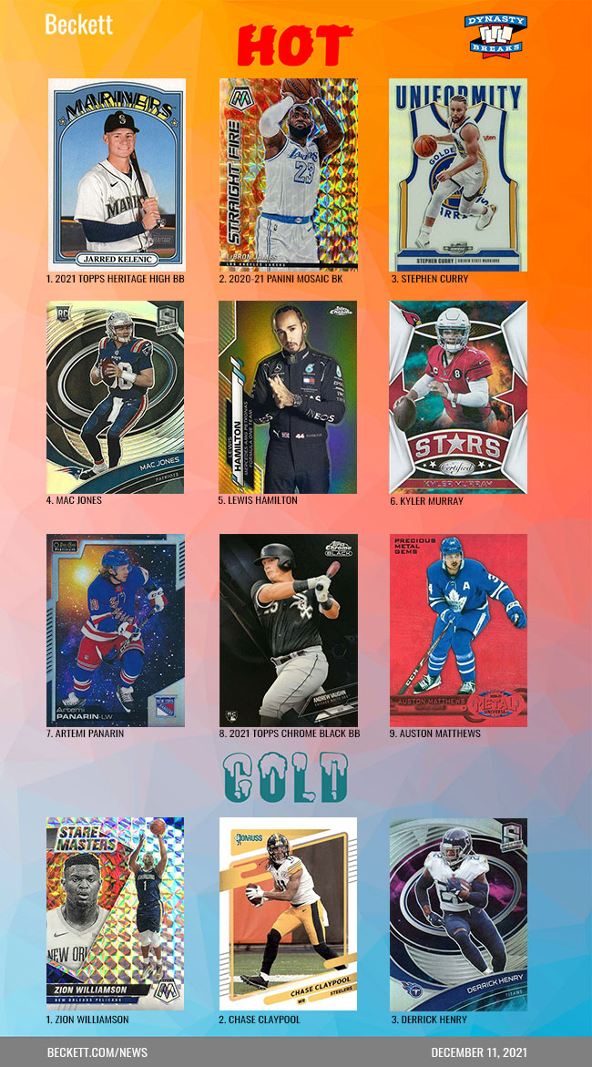 Beckett Sports Card Hot / Cold - December 11, 2021