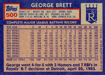 1984 Topps Baseball Checklist, Team Sets, Most Valuable Cards, Box Info