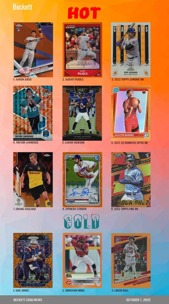 Beckett Sports Card Hot / Cold - October 1, 2022