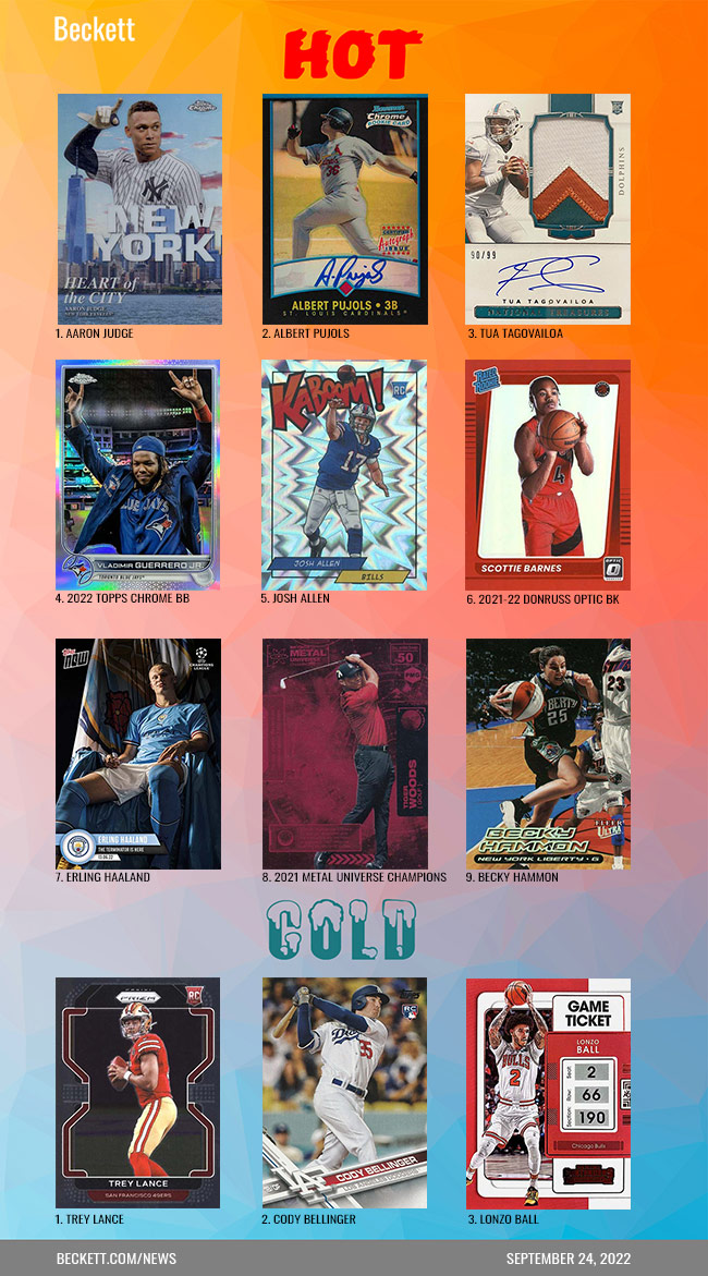 Beckett Sports Card Hot / Cold - September 24, 2022
